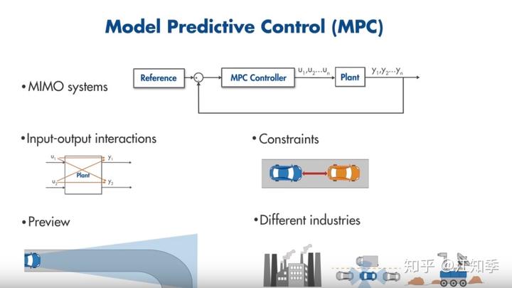 【Learning MPC】《Performance-oriented model learning for data-driven MPC ...