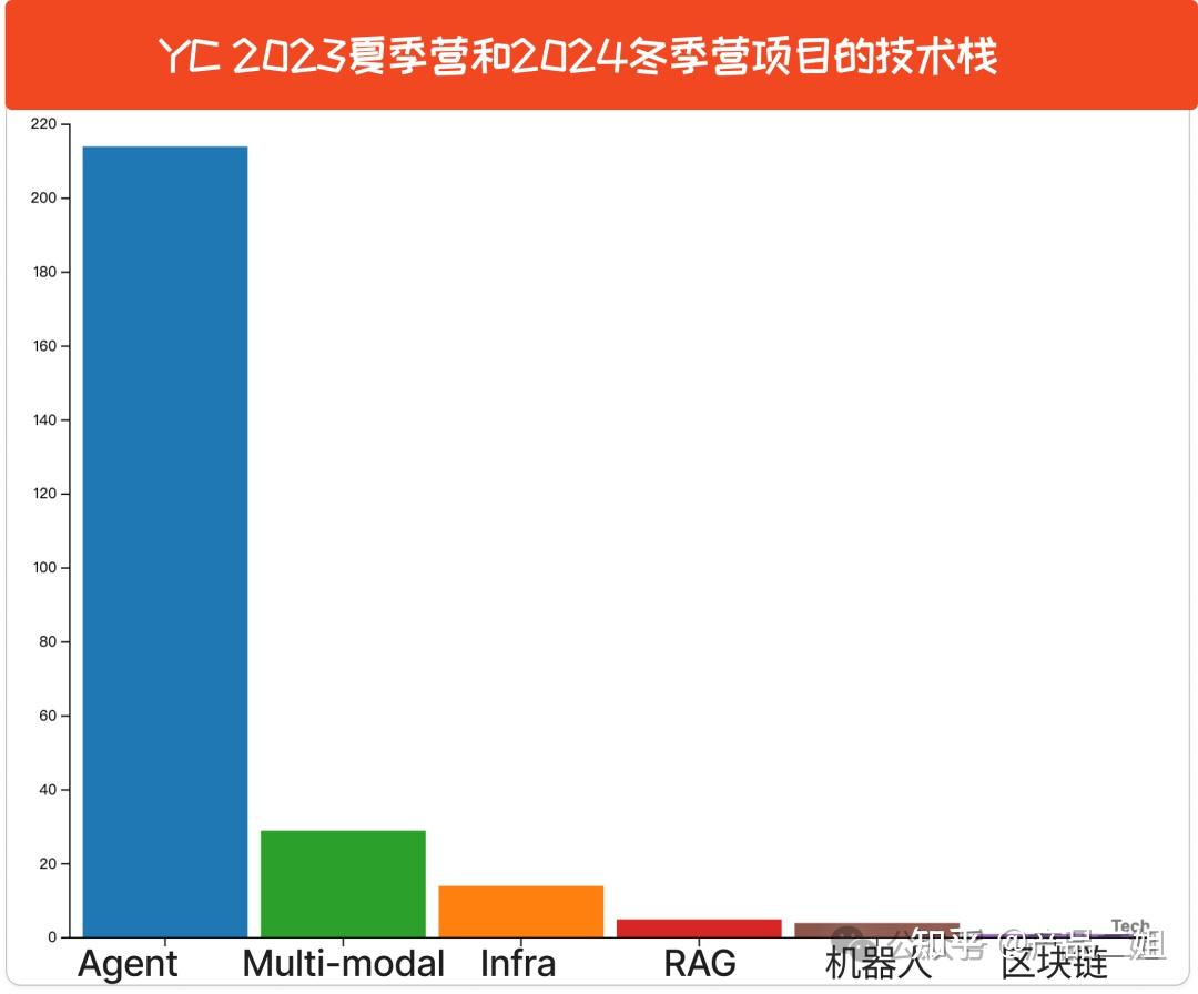 最新出炉：Y combinator 2024冬季项目大盘点 - 知乎