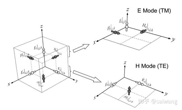 浅谈YEE网格 - 知乎