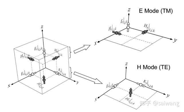 浅谈YEE网格 - 知乎