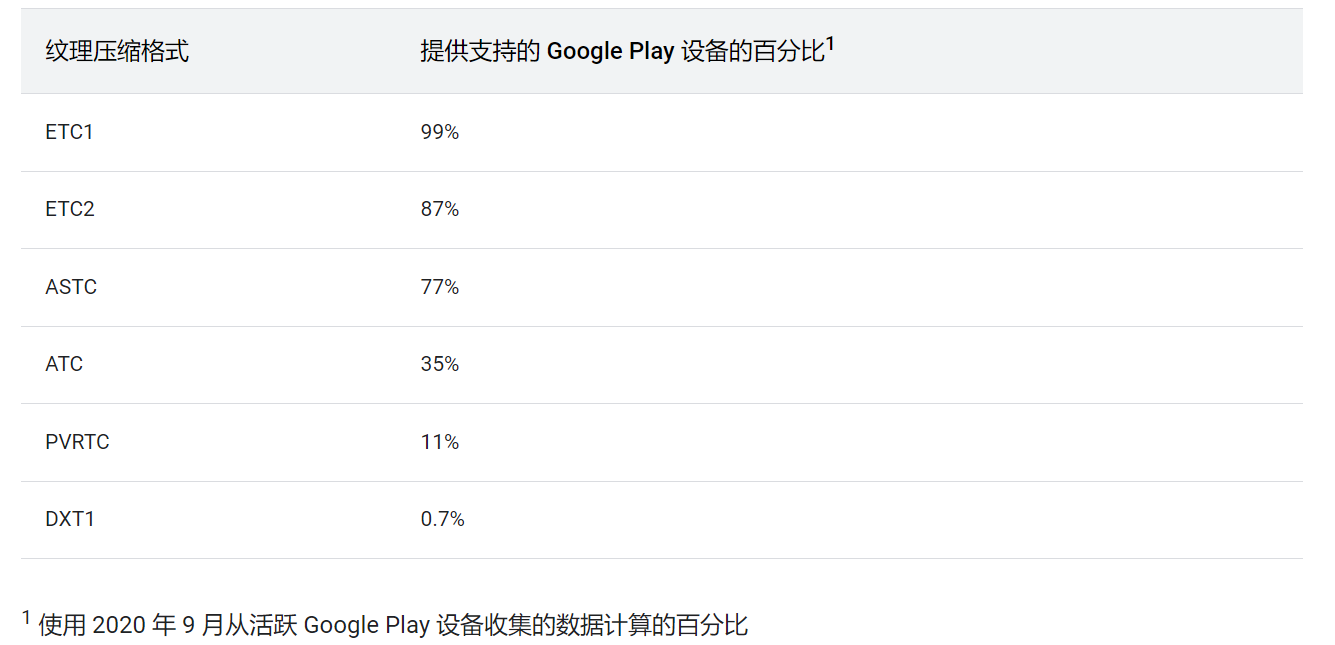 ETC与ASTC的通道混淆与解决方案 - 知乎