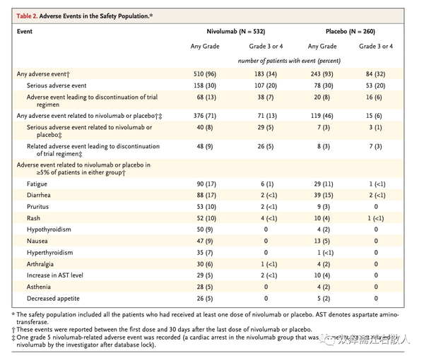 【文献学习】Checkmate 577 文献阅读 - 知乎