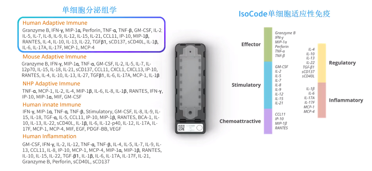 一文解锁IsoPlexis 全自动单细胞功能蛋白质组学分析系统！-上海玮驰仪器有限公司