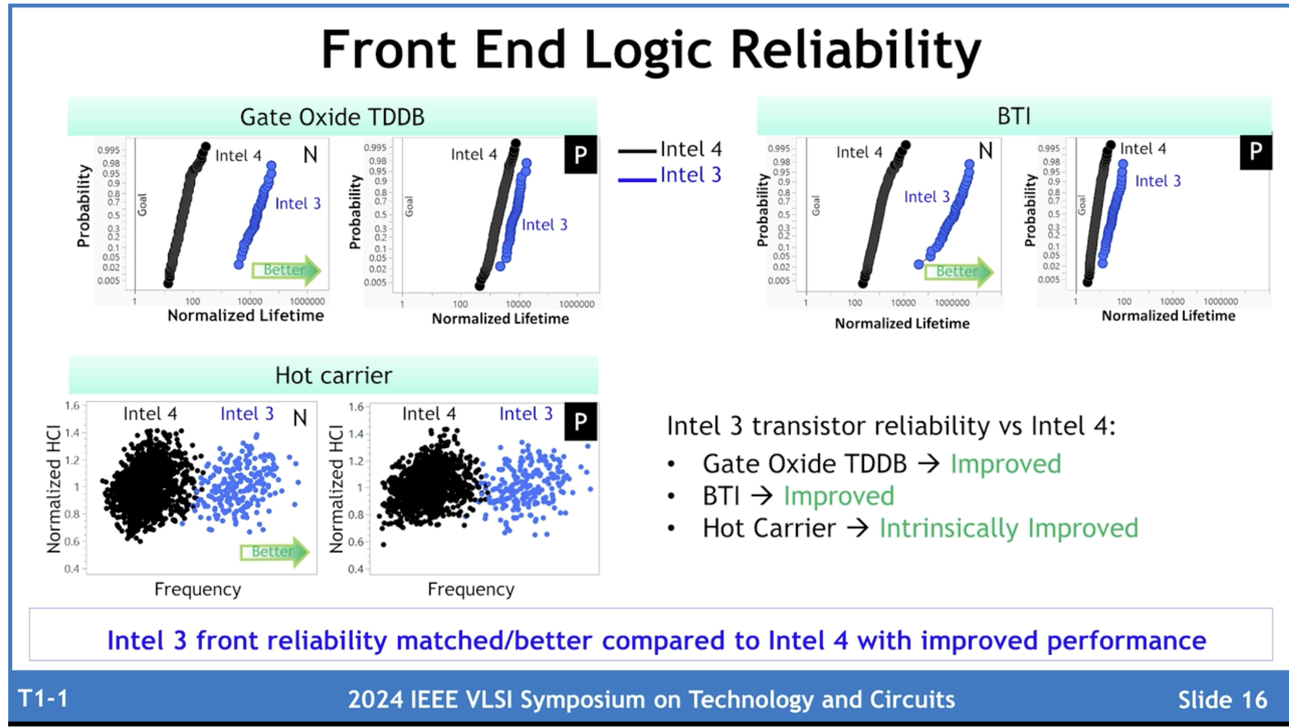 Intel 3 技术解析：完整体的7nm提升不小，但仍然不够N3级别
