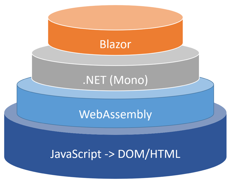 Webassembly 与 Net 知乎 
