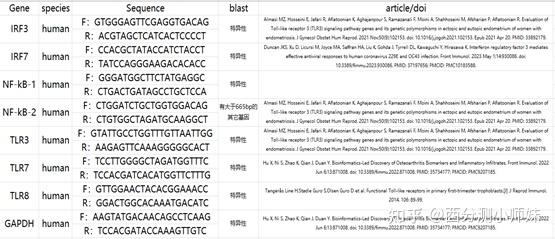 q-pcr引物验证，跑的pcr的胶奇奇怪怪怎么办？ - 知乎
