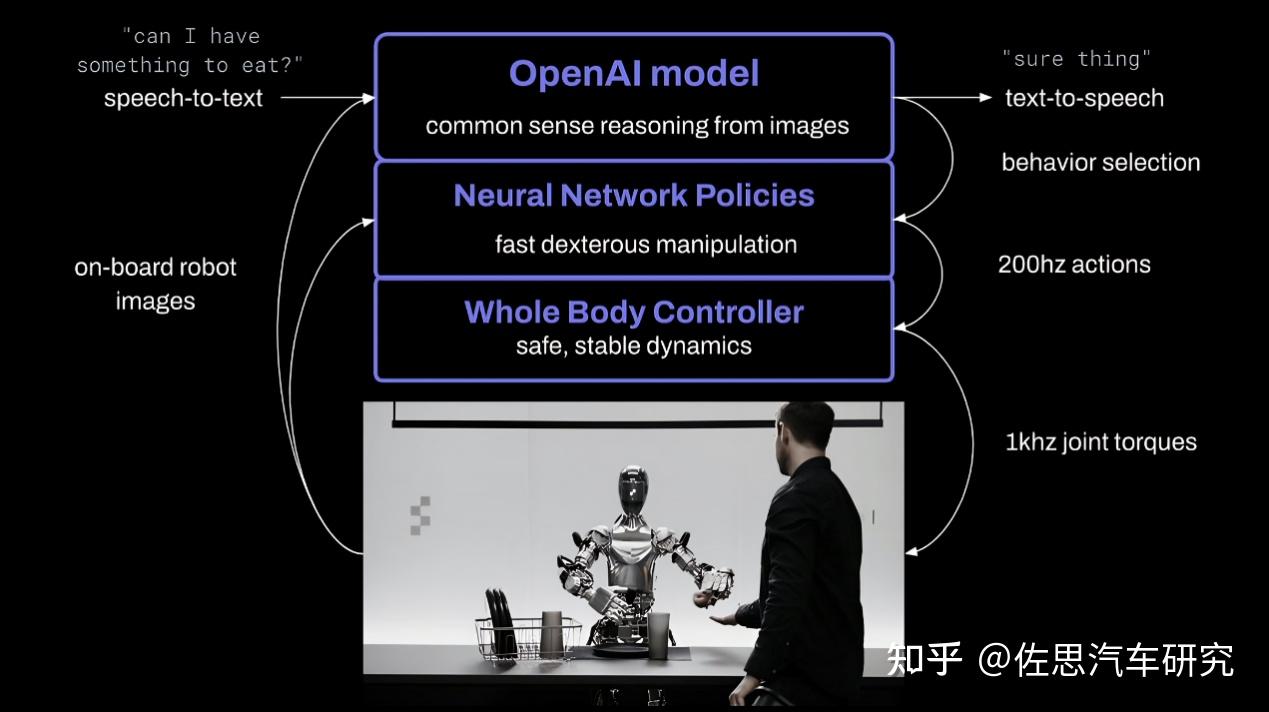 具身智能与自动驾驶的结合点：VLA - 知乎