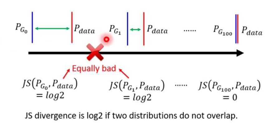 WGAN, WGAN-GP与EBGAN - 知乎