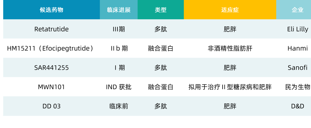 快讯 | Eli Lilly GLP-1R/GIPR/GCGR激动剂率先进入Ⅲ期临床 - 知乎