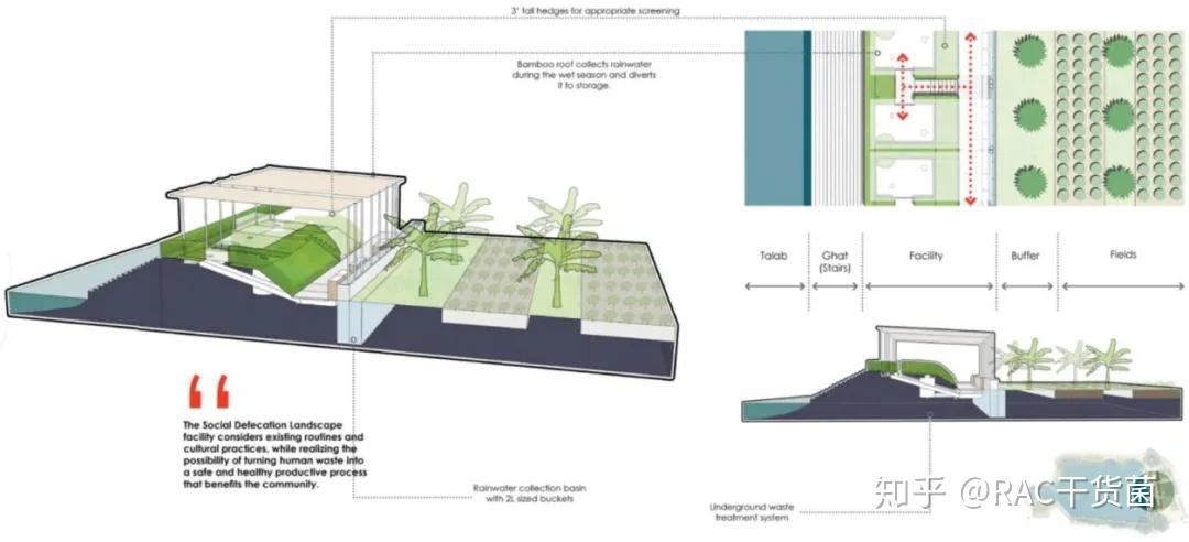 RAC重磅首发！2020ASLA学生奖公布，北大天大华南农安徽大等八校获奖，中国学生强势霸屏！！ - 知乎