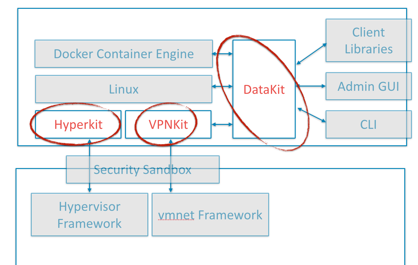 对于 Docker 改名 Moby ，大家怎么看？ - 知乎