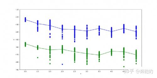 发射功率、频率与场景对RSSI测量值的影响 - 知乎
