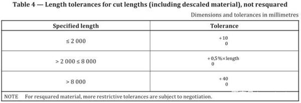 GB/T 709-2019标准修订要点详解 不同点讲解 - 知乎