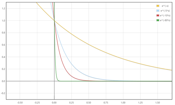 影子传说——三种Shadowmap改进算法的原理与在Unity中的实现 - 知乎