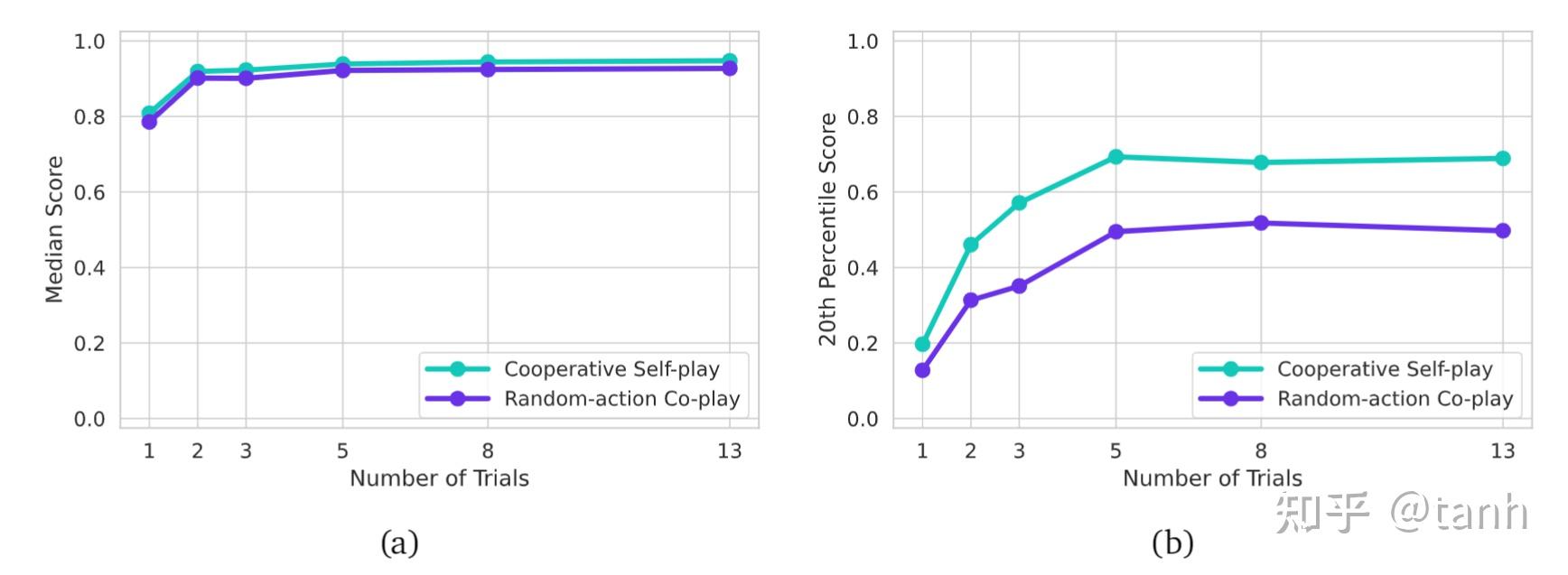 大规模训练RL agent——Deepmind ADA论文解读 - 知乎