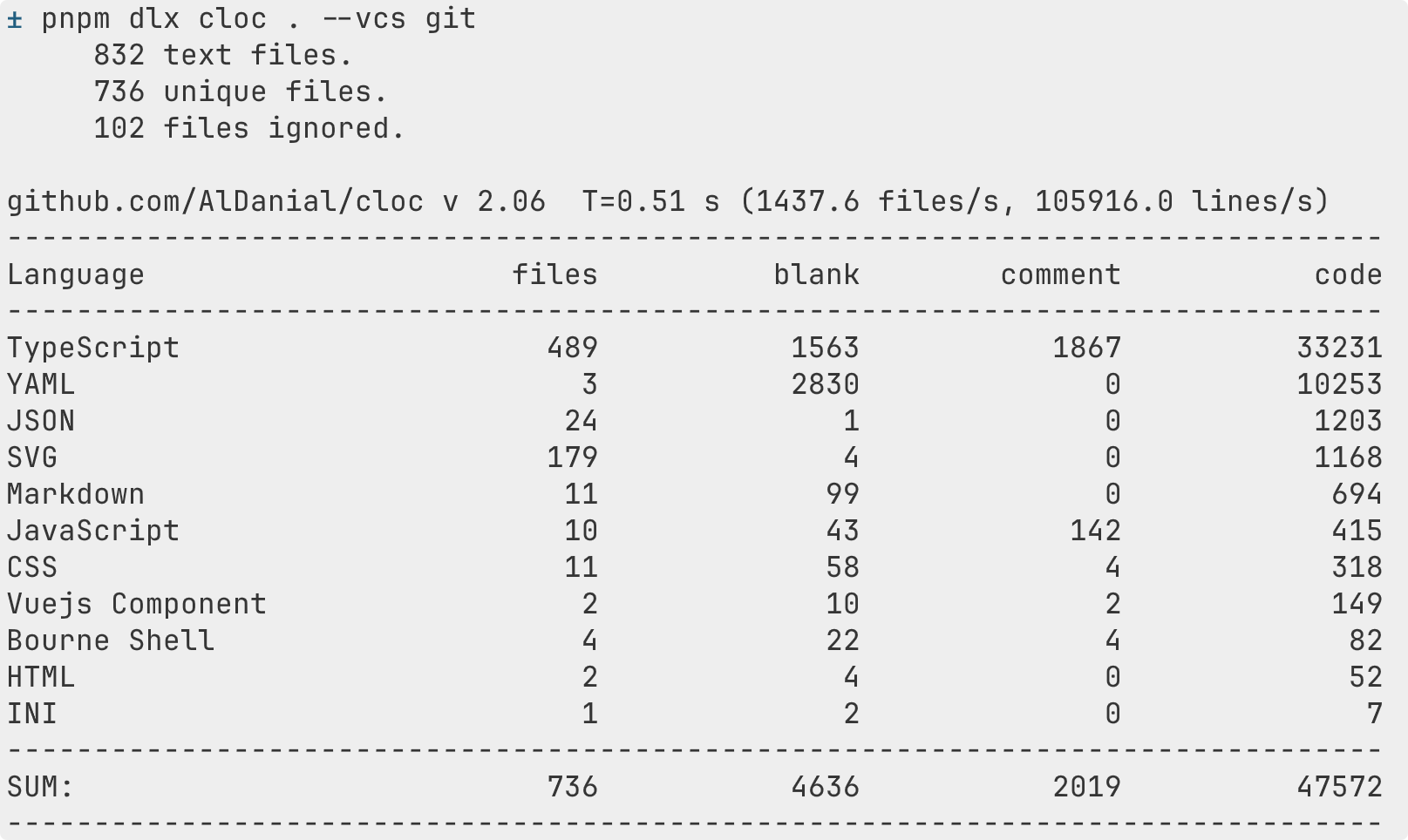 刚收到阿里云的账单，奉劝各位不要用 Qwen 3 Coder 辅助编程！！！ - 知乎