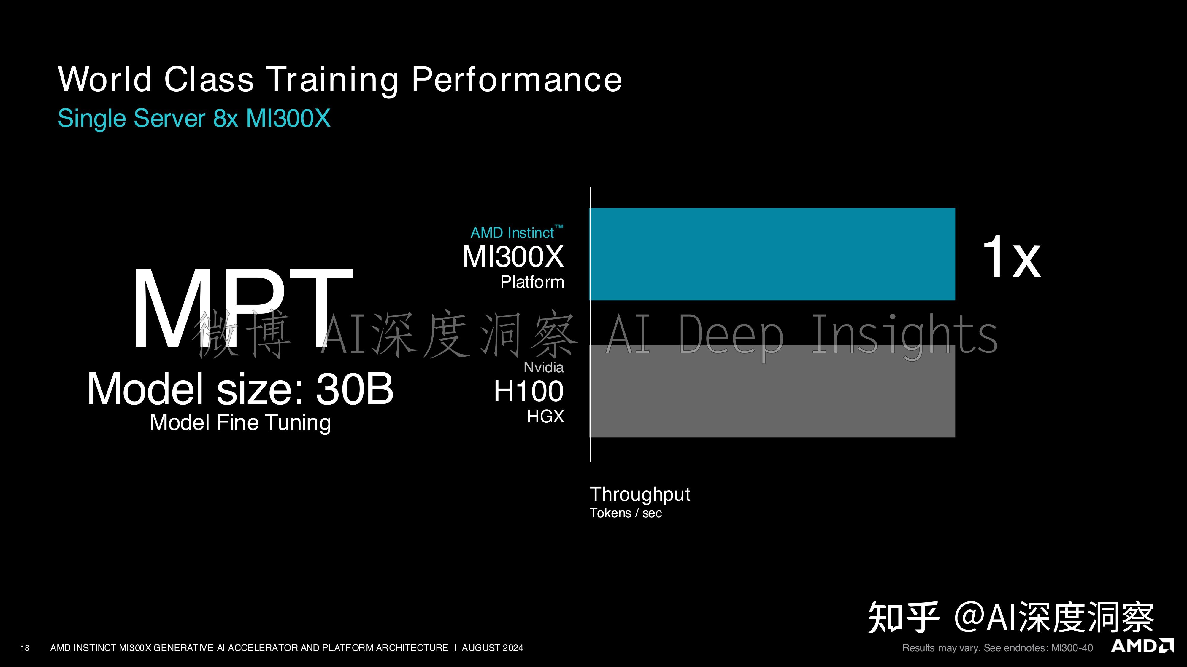 AMD InstinctTM MI300X Generative AI Accelerator and Platform ...