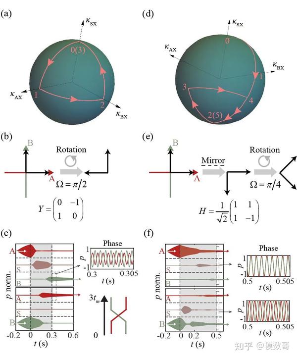 2024 PRApp 声学瞬态非阿贝尔编织与逻辑门 - 知乎