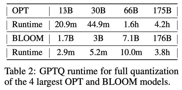 QLoRA、GPTQ：模型量化概述 - 知乎