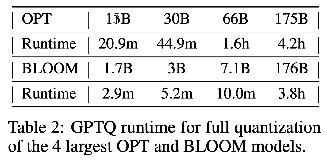 Qlora、gptq：模型量化概述 知乎 