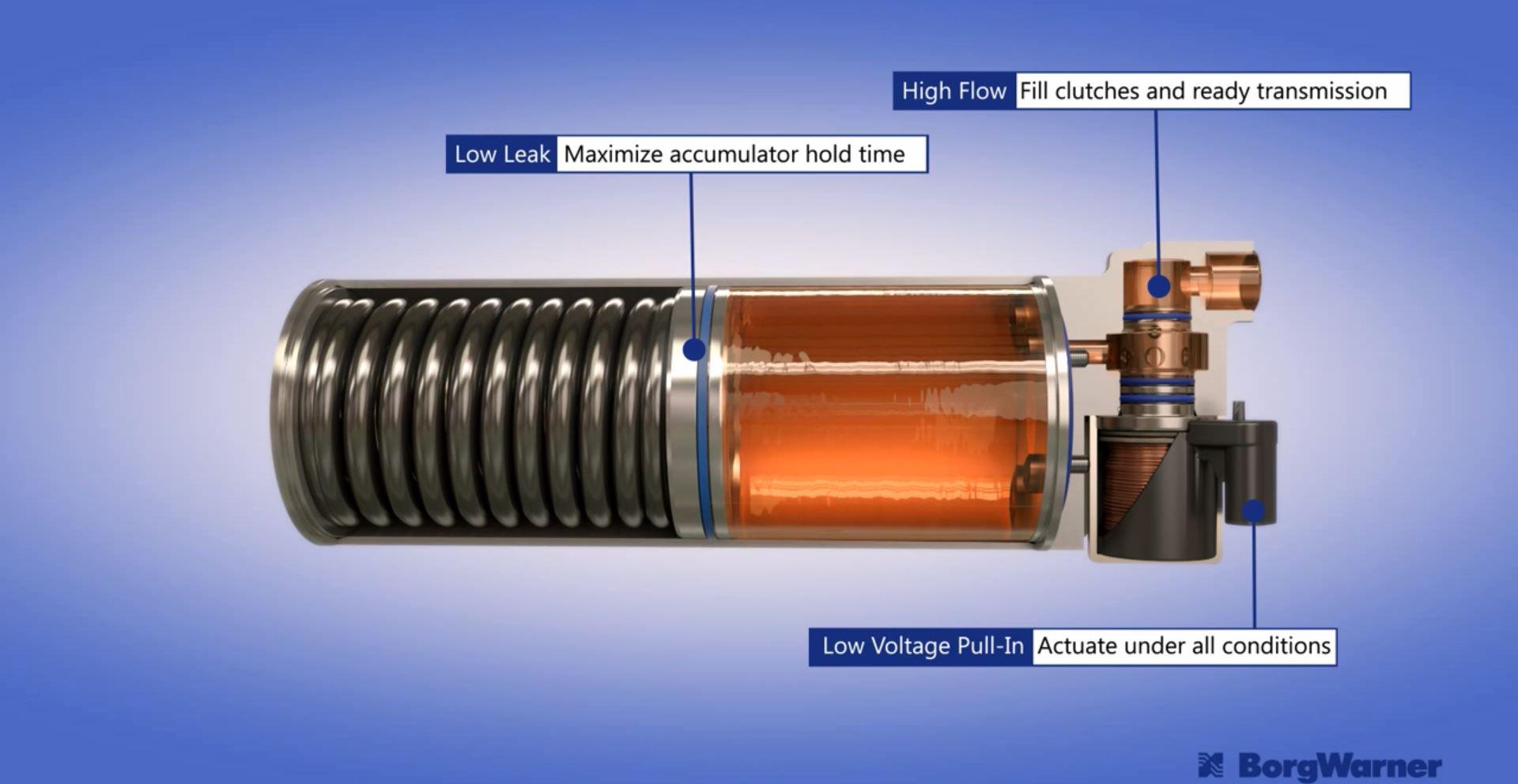 深度揭秘9AT变速箱 - 知乎