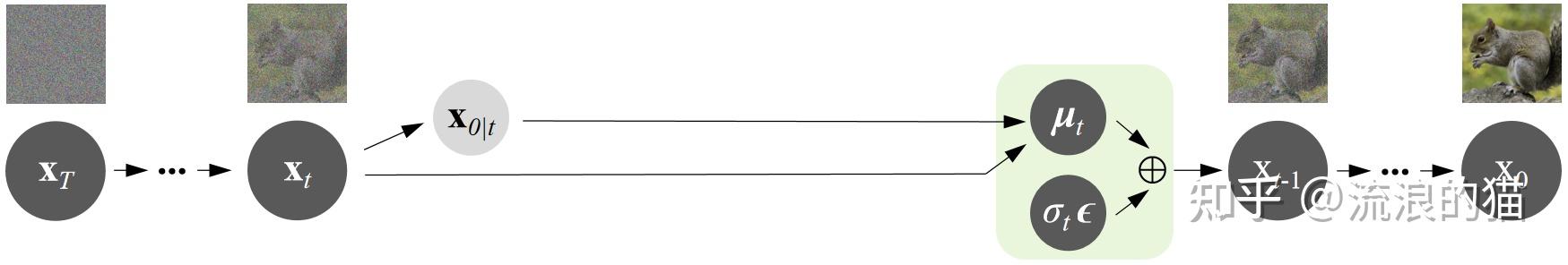 探索图像逆问题的本质：零值域分解 - 知乎