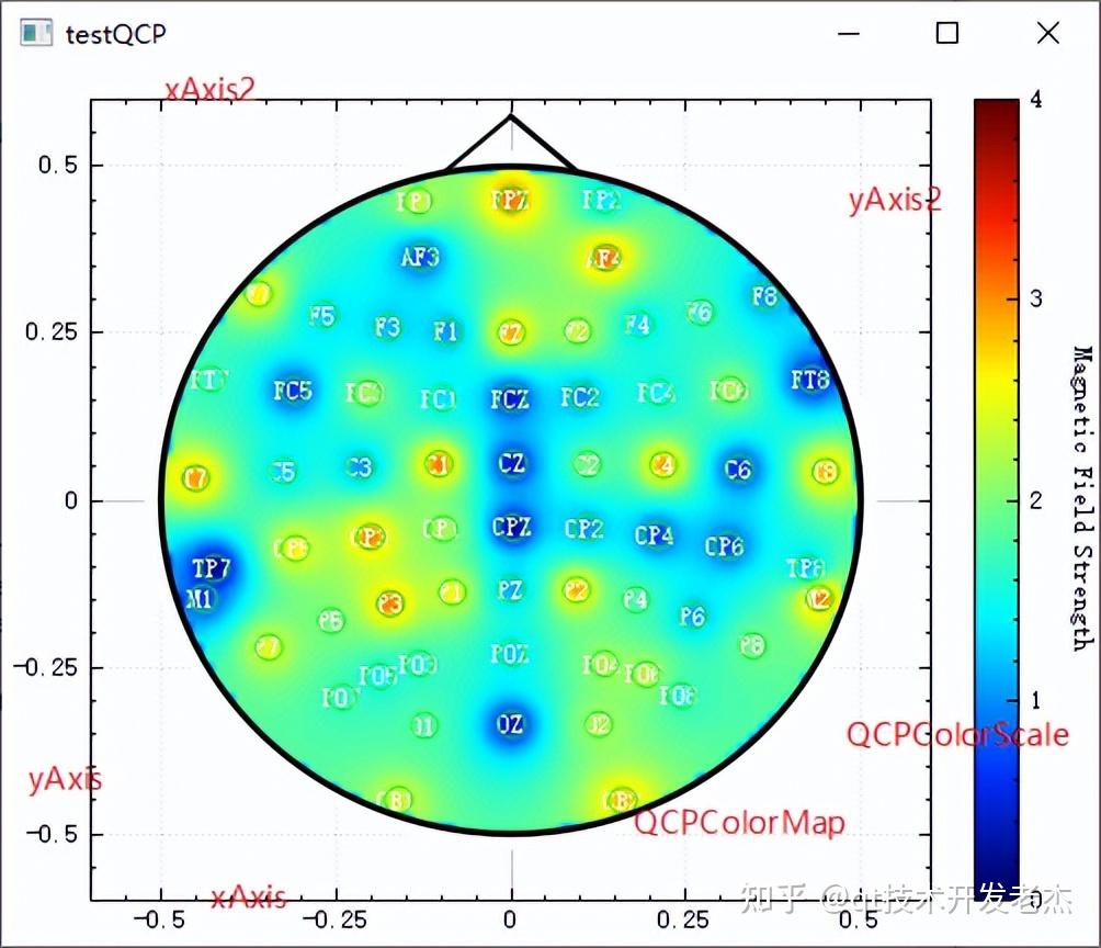 Qt绘制热度图、频谱图、地形图、colormap - 知乎