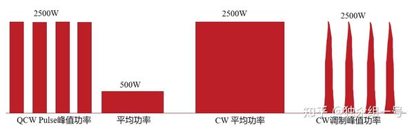 QCW与CW 调制区别 - 知乎