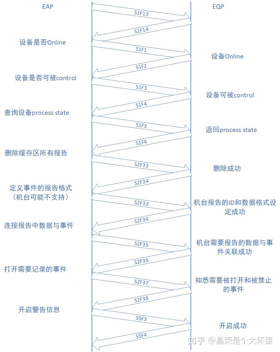 EAP系统概述 - 知乎