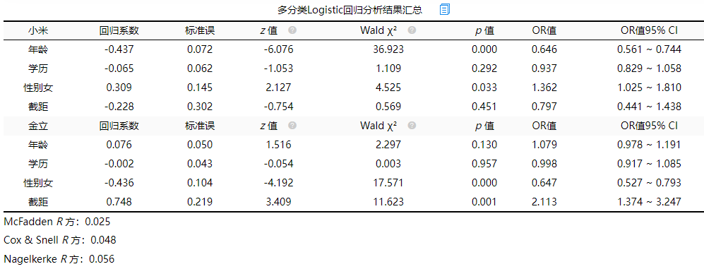 Logistic回归分析的使用条件是什么？ 知乎 