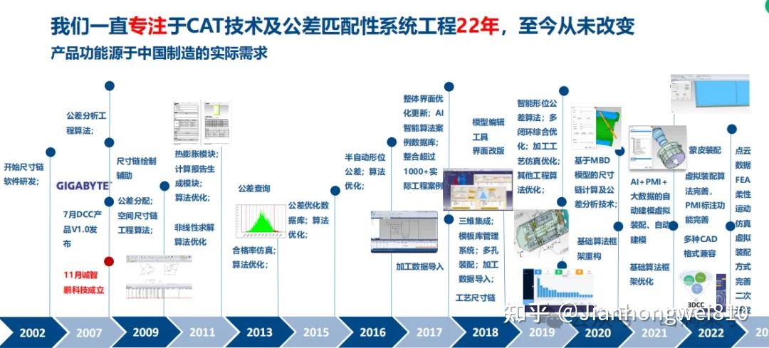 国产公差分析软件:国内首个CAT(计算机辅助公差设计)自动建模软件3DCC - 知乎