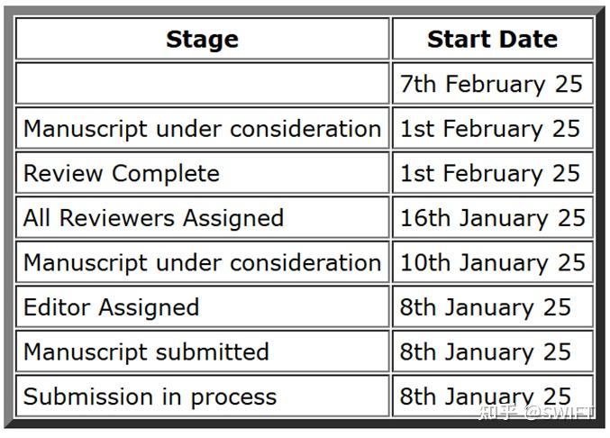 从拒稿到接收：Nature Communications全周期通关攻略 - 知乎