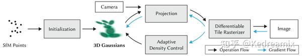 3DGS综述以及对3DGS的理解：A Survey on 3D Gaussian Splatting - 知乎