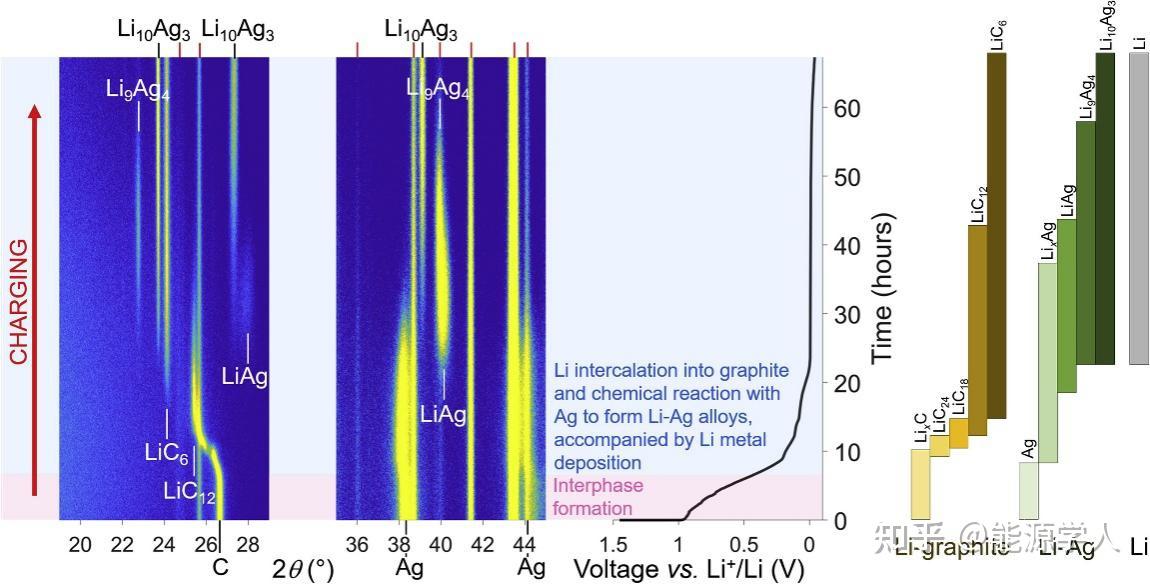 又是Ag-C！三星全固态Nature Energy后，Peter G. Bruce Joule再探究Ag-C复合层功能及结构变化 - 知乎