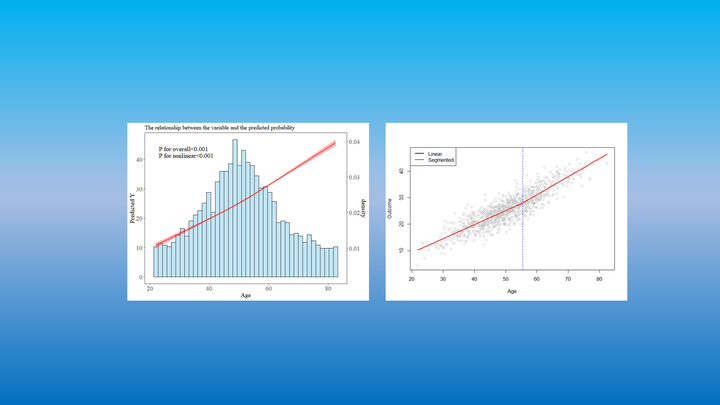 【R语言】三分钟读懂阈值效应分析（Threshold Effect Analysis） - 知乎