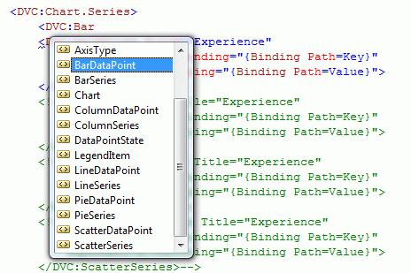 WPF 入门教程 Line Chart曲线图 - 知乎