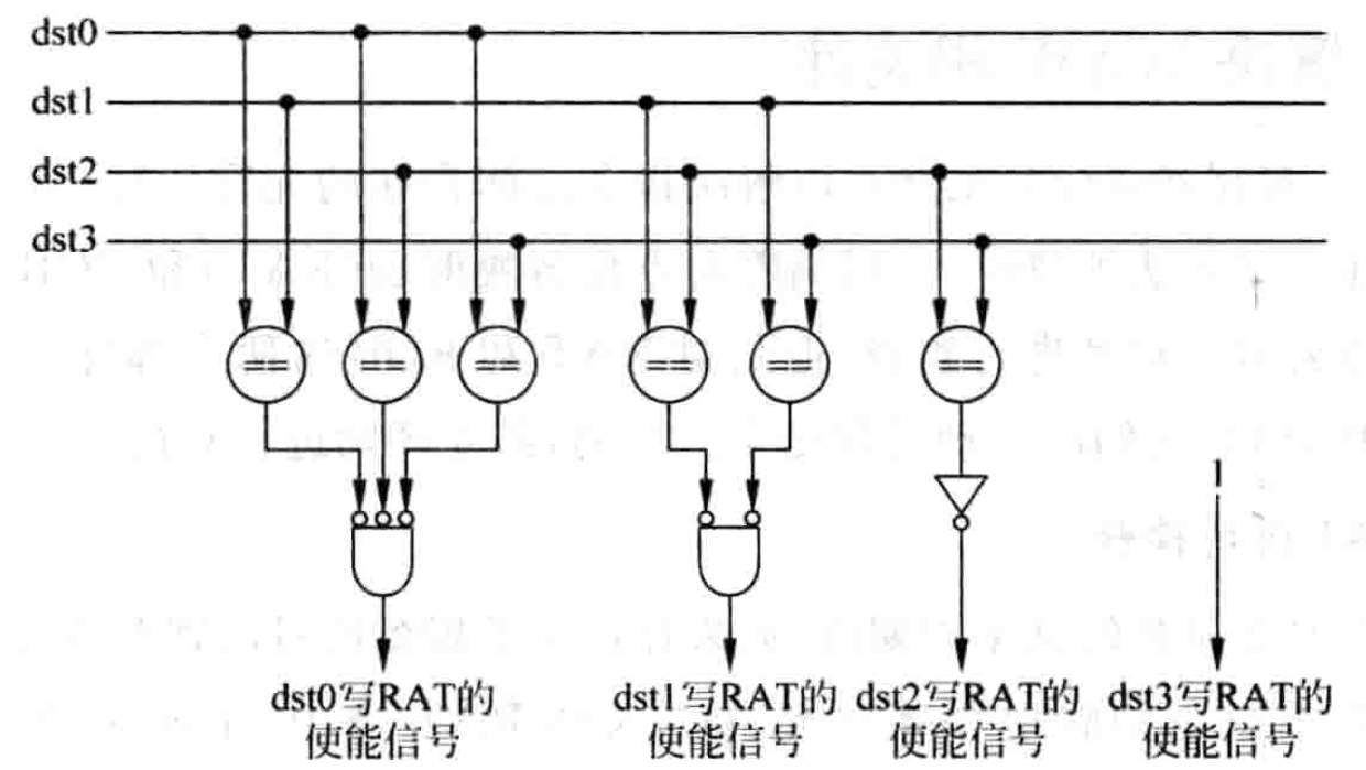 香山处理器硬件篇-寄存器重命名基础 - 知乎