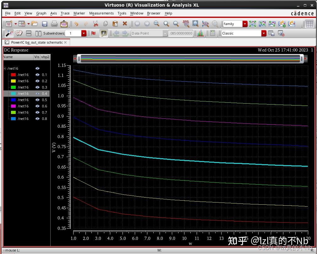 virtuoso 论文复现 仿真4uA全差分输入级静态电流LDO设计 - 知乎