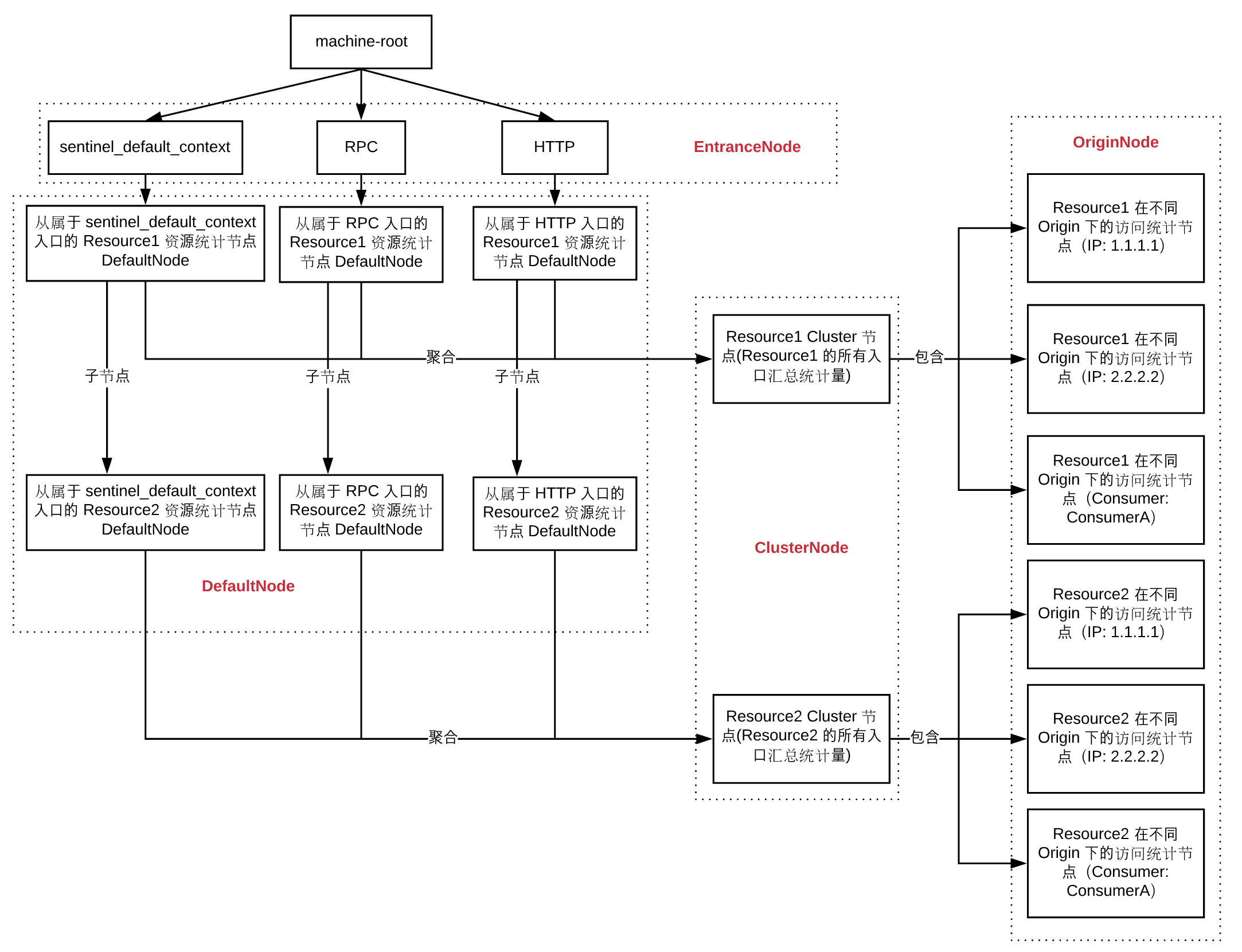 Sentinel 实现原理——概述 - 知乎