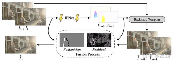 自动补帧算法——RIFE的使用 - 知乎