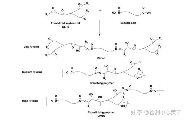 生物基环氧树脂简介 - 知乎