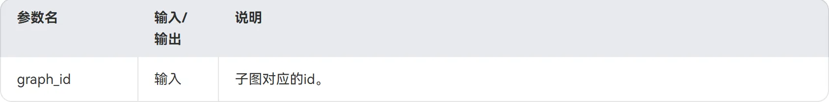 Ascend Pytorch ACLGraph - 知乎