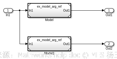 Matlab Simulink/Stateflow模型引用Model Reference全知道 - 知乎