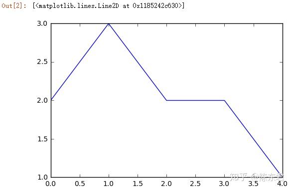 matplotlib图表显示方法 - 知乎