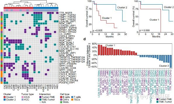 文献详解丨肿瘤与免疫细胞互作好比锁钥？这篇NC文章把scRNA-seq玩出新花样 - 知乎