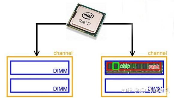 老司机开讲（第二季）内存2667性能可以比3200好吗 - 知乎