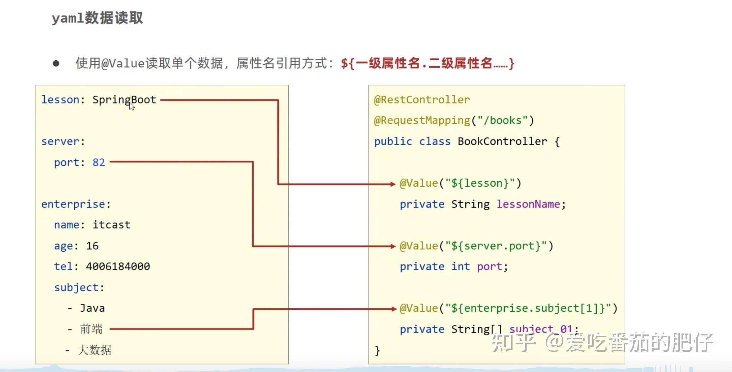 Springboot 零基础入门学习 知乎