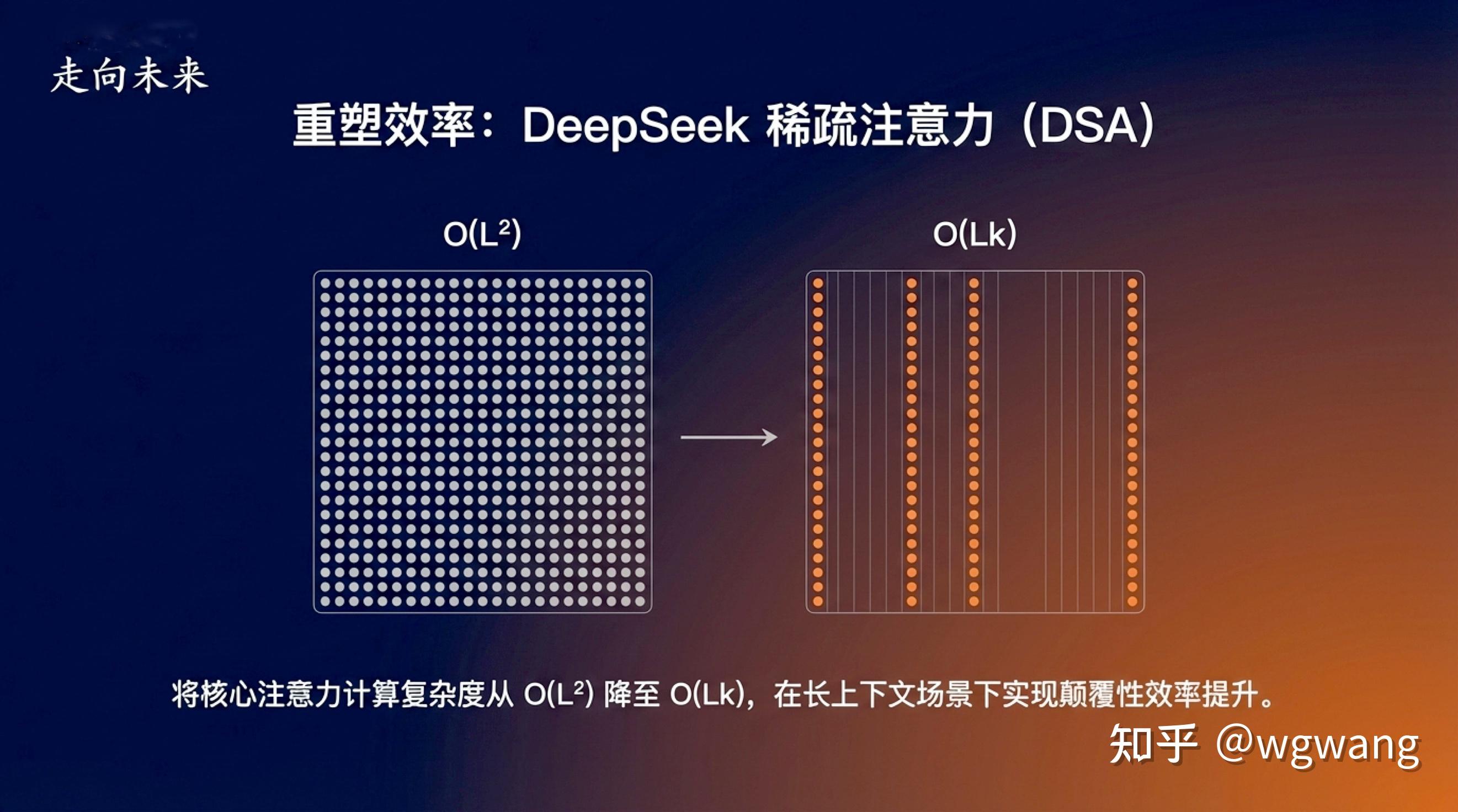 深入浅出：什么是 DeepSeek 稀疏注意力 (DSA)？ - 知乎