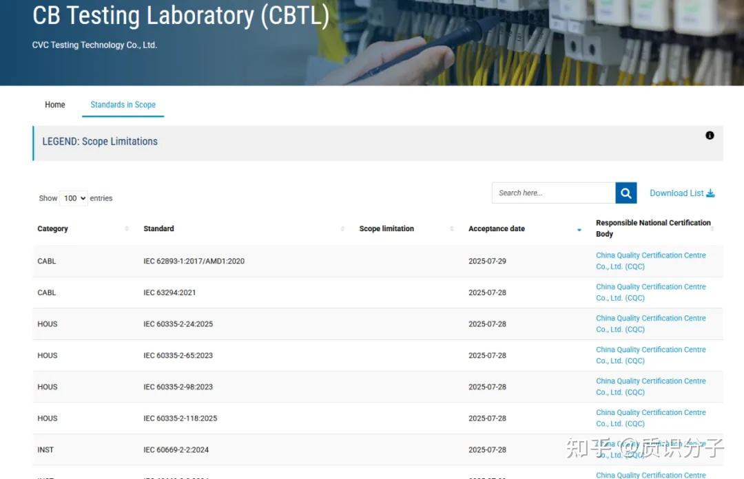 NCB/CBTL选错、证书无效……申请CB认证，当心这两大坑！ - 知乎