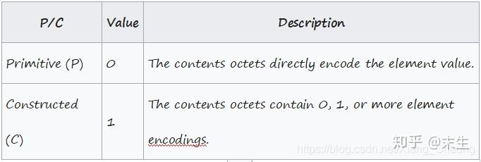 X509V3数字证书介绍 - 知乎